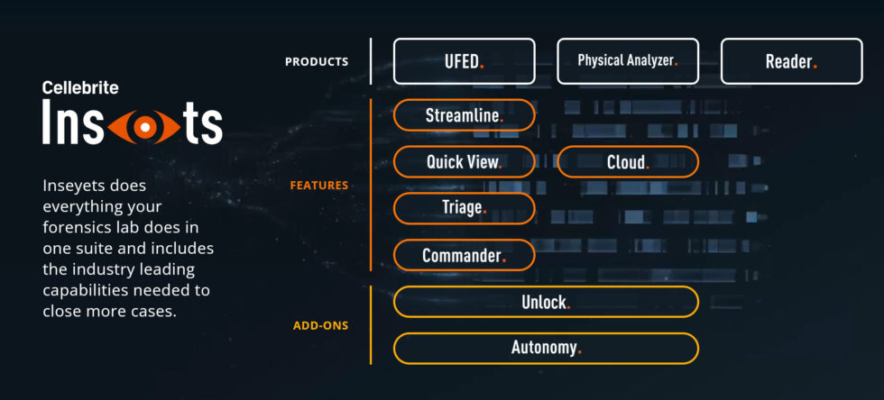 Cellebrite Inseyets - CDFS - Digital Forensic Products, Training & Services