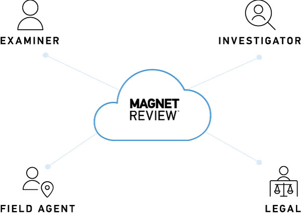 Magnet REVIEW - CDFS - Digital Forensic Products, Training & Services