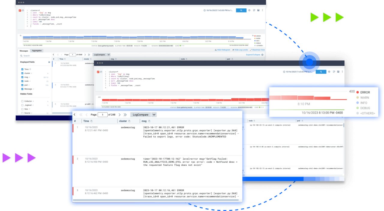 Sumo Logic Saas Log Analytics Platform Cdfs Digital Forensic