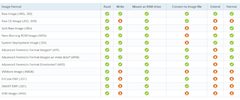 OSFMount - CDFS - Digital Forensic Products, Training & Services