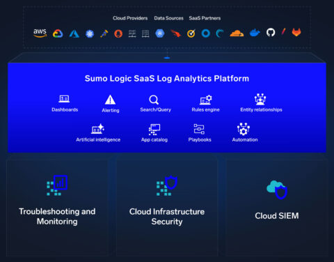 Sumo Logic SaaS Log Analytics Platform - CDFS - Digital Forensic Products, Training & Services
