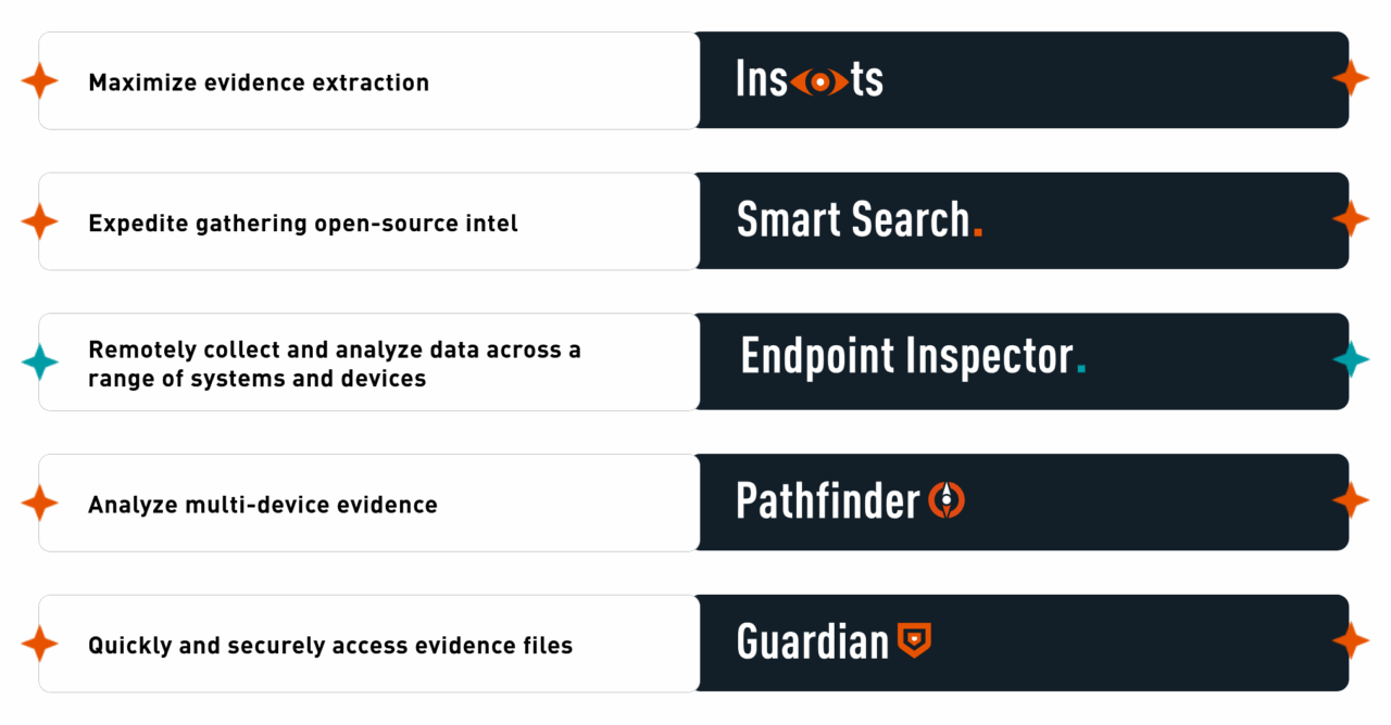 Cellebrite Digital Investigation Platform - CDFS - Digital Forensic ...
